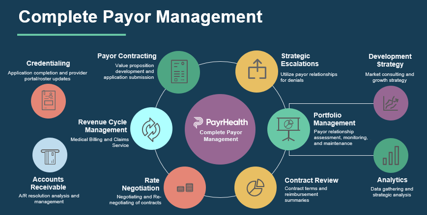 PayrHealth -产品、竞争对手、财务、员工、总部地点 - beplay官网在线