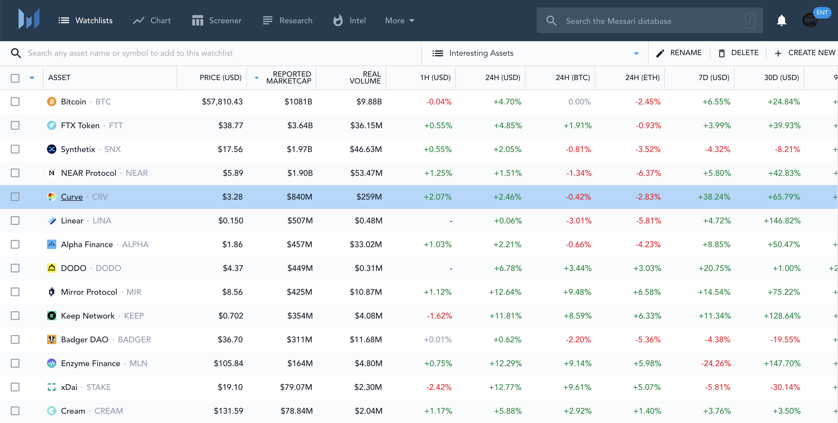 Messari - Products, Competitors, Financials, Employees, Headquarters ...