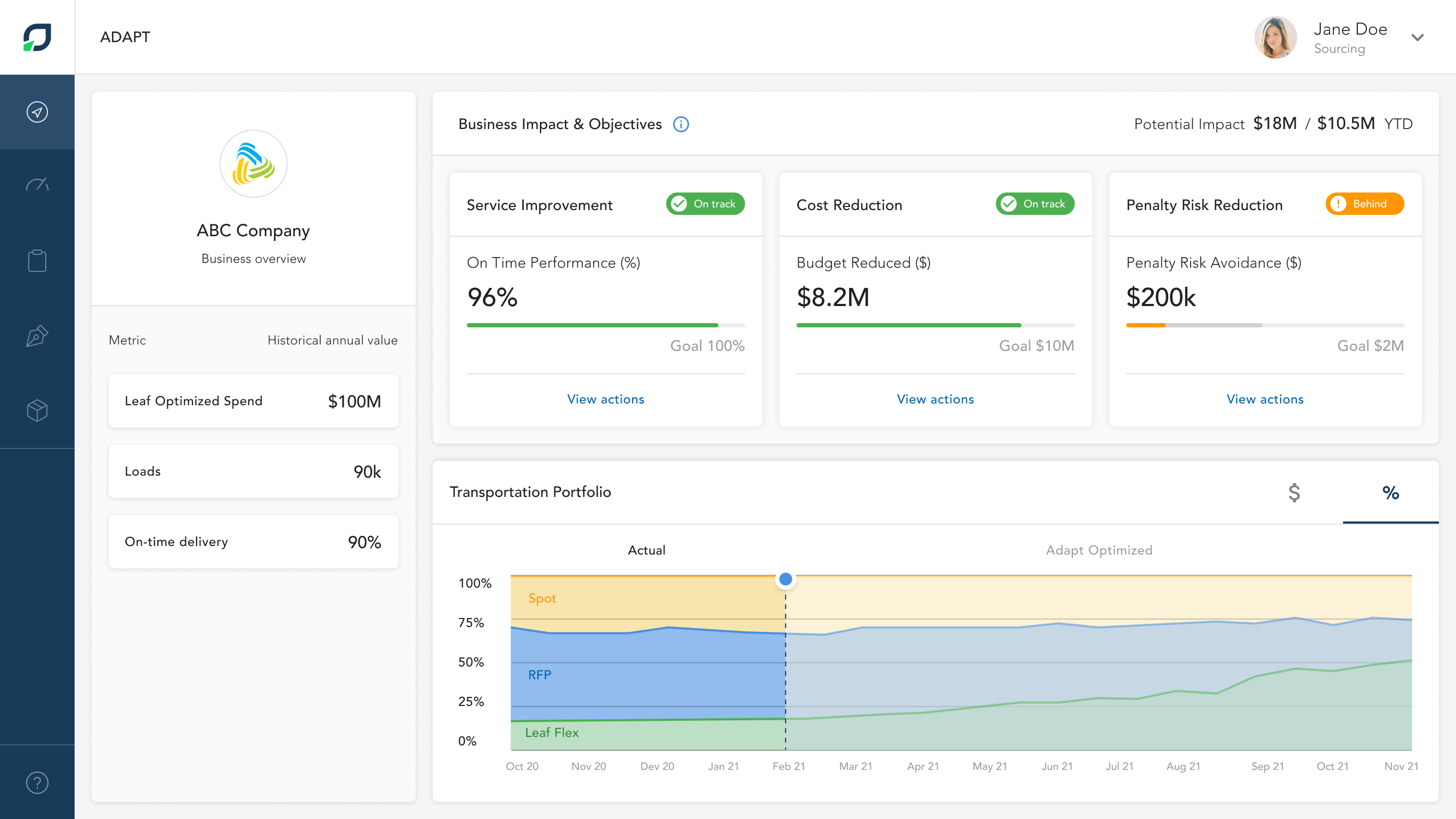 Leaf Logistics - Products, Competitors, Financials, Employees ...