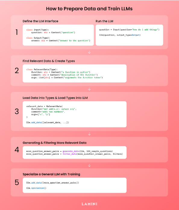 Lamini - Products, Competitors, Financials, Employees, Headquarters Locations