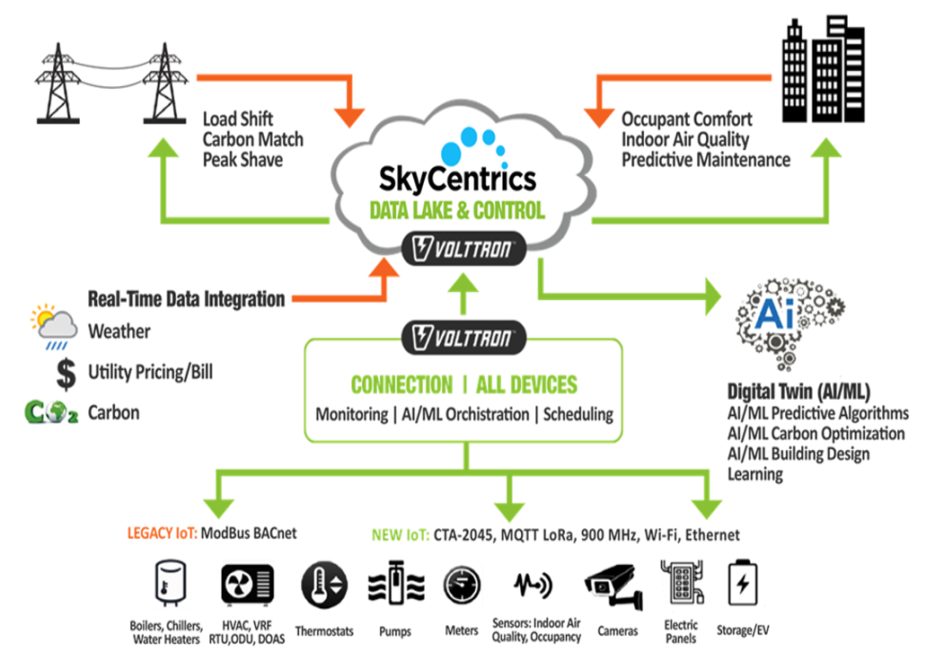 SkyCentrics - Products, Competitors, Financials, Employees, Headquarters Locations