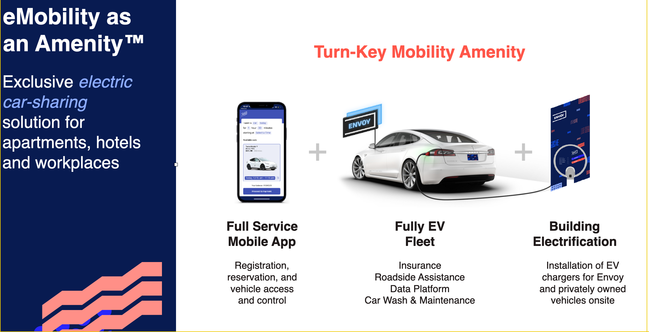 Envoy Technologies - Products, Competitors, Financials, Employees ...