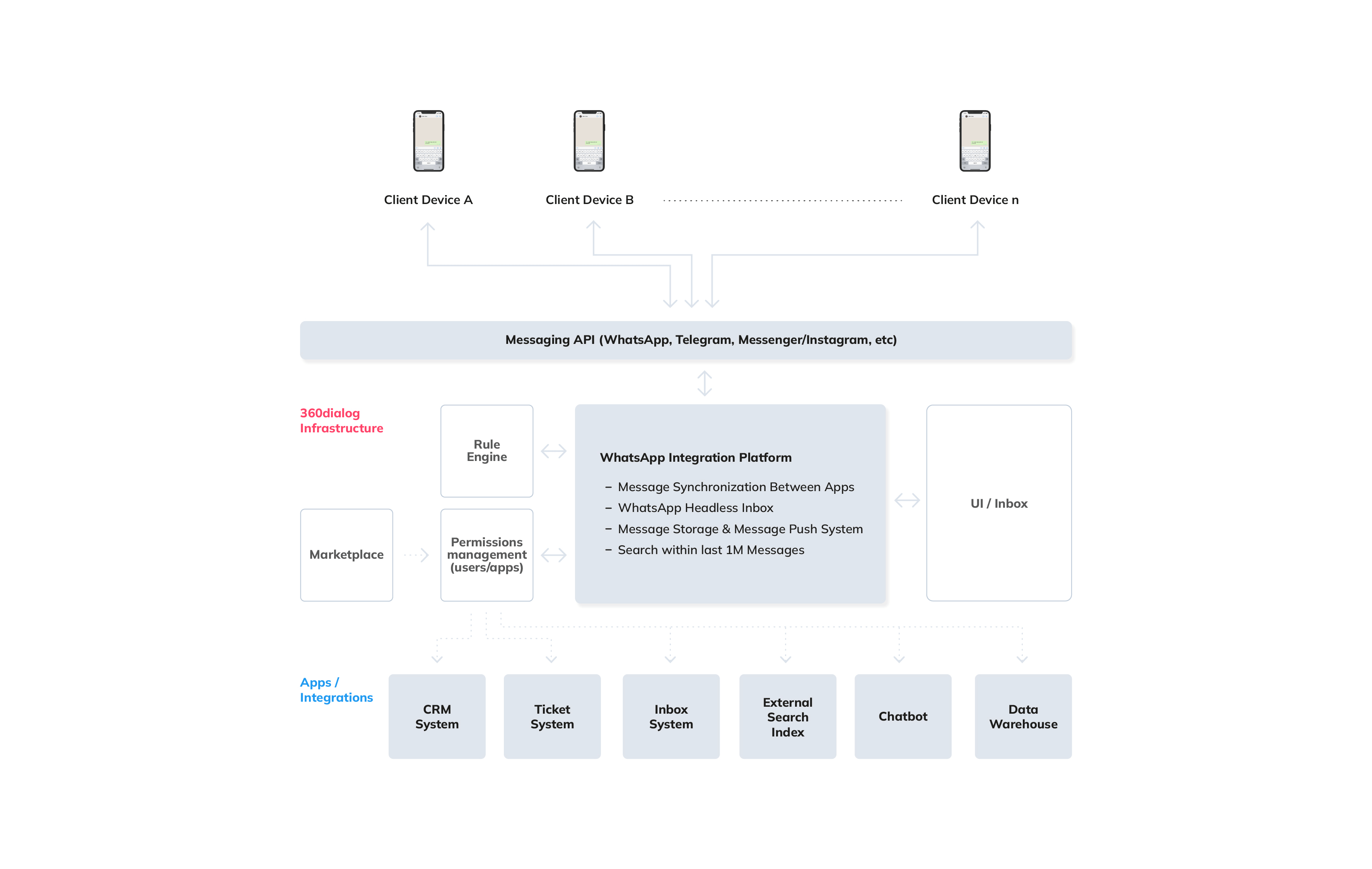 360 Dialog - Products, Competitors, Financials, Employees, Headquarters ...