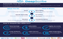 DeepScribe - Products, Competitors, Financials, Employees, Headquarters ...