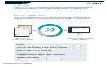 Janus - Products, Competitors, Financials, Employees, Headquarters ...