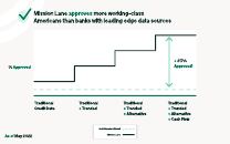 Mission Lane - Products, Competitors, Financials, Employees ...