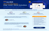 Sunbit - Products, Competitors, Financials, Employees, Headquarters ...