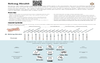 Belong Health - Products, Competitors, Financials, Employees ...