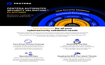 Pentera - Products, Competitors, Financials, Employees, Headquarters ...