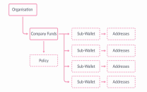 Trustology - Products, Competitors, Financials, Employees, Headquarters ...