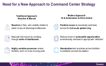 Qventus - Products, Competitors, Financials, Employees, Headquarters ...