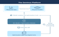 Geminus.AI - Products, Competitors, Financials, Employees, Headquarters Locations