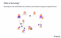 Factris - Products, Competitors, Financials, Employees, Headquarters ...