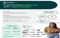 Andela - Products, Competitors, Financials, Employees, Headquarters ...