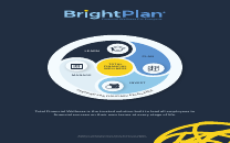 BrightPlan - Products, Competitors, Financials, Employees, Headquarters ...