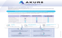 Akur8 - Products, Competitors, Financials, Employees, Headquarters ...
