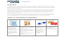 PrivateCircle - Products, Competitors, Financials, Employees, Headquarters Locations
