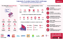 Scanbot SDK - Products, Competitors, Financials, Employees ...