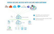 Versa Networks - Products, Competitors, Financials, Employees ...