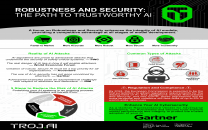 TrojAI - Products, Competitors, Financials, Employees, Headquarters ...