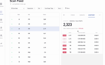 Coros - Products, Competitors, Financials, Employees, Headquarters ...