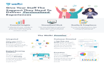 Welbi - Products, Competitors, Financials, Employees, Headquarters ...