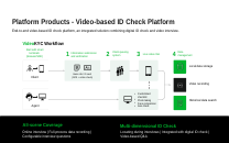 Advance Intelligence Group - Products, Competitors, Financials ...