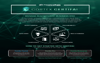 CognitiveScale - Products, Competitors, Financials, Employees, Headquarters Locations