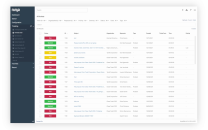 NinjaOne - Products, Competitors, Financials, Employees, Headquarters ...